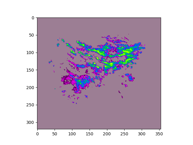 Why local autoregression AR(2) is not used? · Issue #93 · pySTEPS/pysteps · GitHub