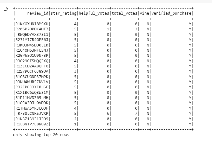 GitHub - jvvyas/Amazon_Vine_Analysis: Analyzing Amazon Vine Reviews ...