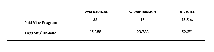 GitHub - jvvyas/Amazon_Vine_Analysis: Analyzing Amazon Vine Reviews using PySpark & AWS
