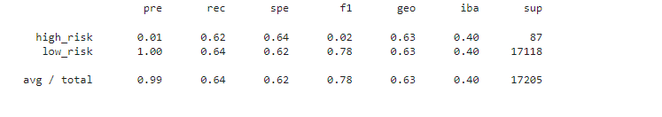 GitHub - jvvyas/Credit_Risk_Analysis: Build and evaluate several ...