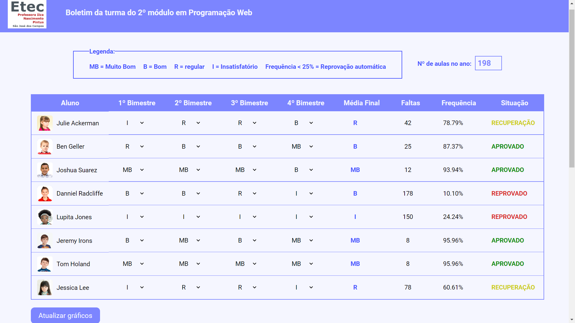 GitHub - JohnPetros/gerencia-turma: Sistema exibe o desempenho escolar de uma turma fictícia.