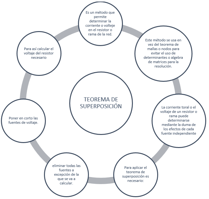 GitHub - Vmosejo/Tarea-N5