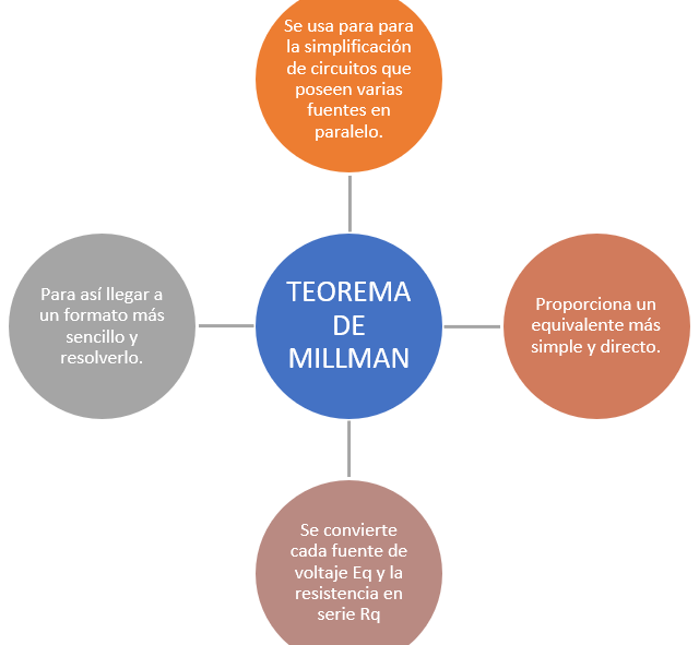 GitHub - Vmosejo/Tarea-N5