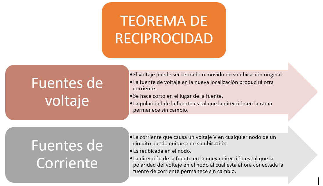 GitHub - Vmosejo/Tarea-N5