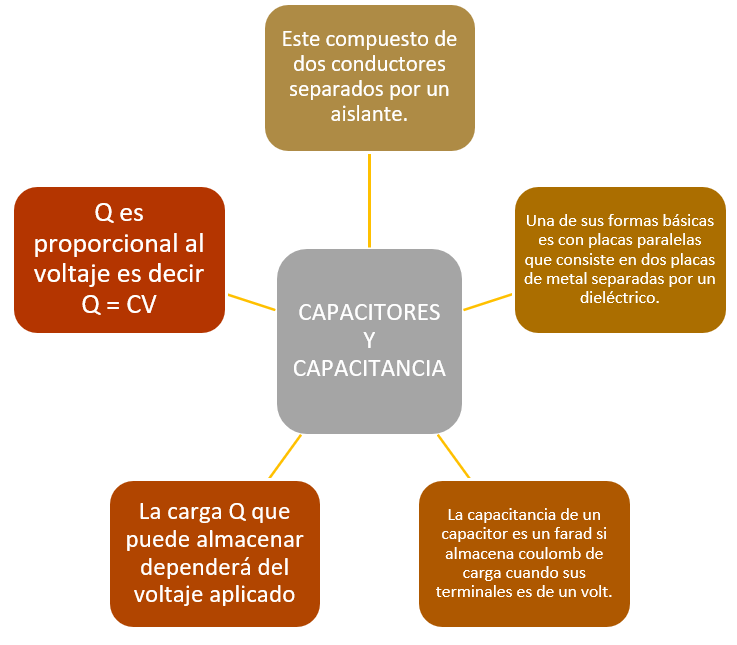 GitHub - Vmosejo/Tarea-N5