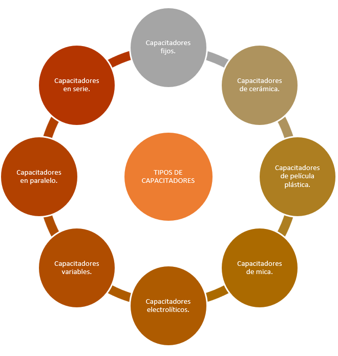 GitHub - Vmosejo/Tarea-N5