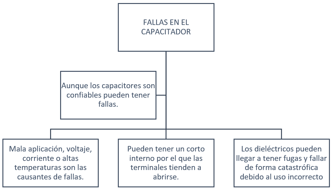 GitHub - Vmosejo/Tarea-N5