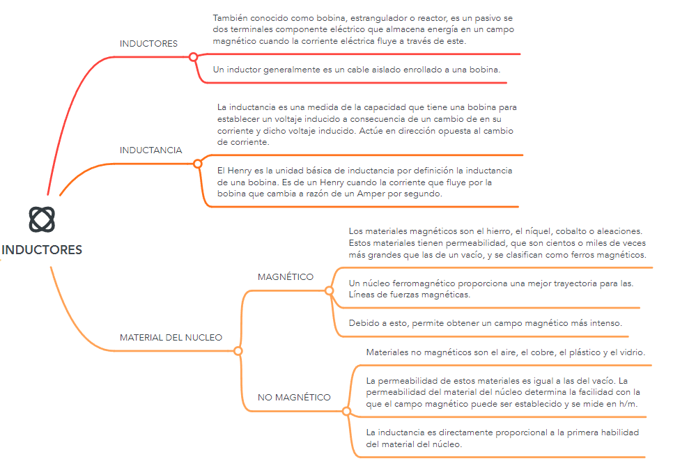 GitHub - Vmosejo/Tarea-N7