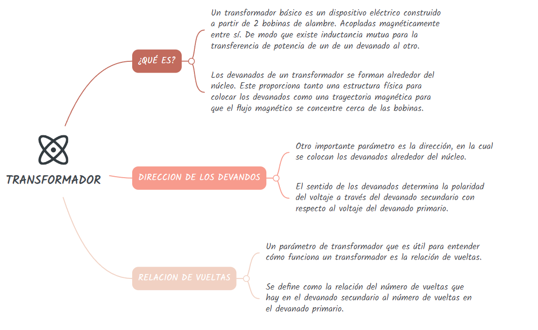 GitHub - Vmosejo/Tarea-N7