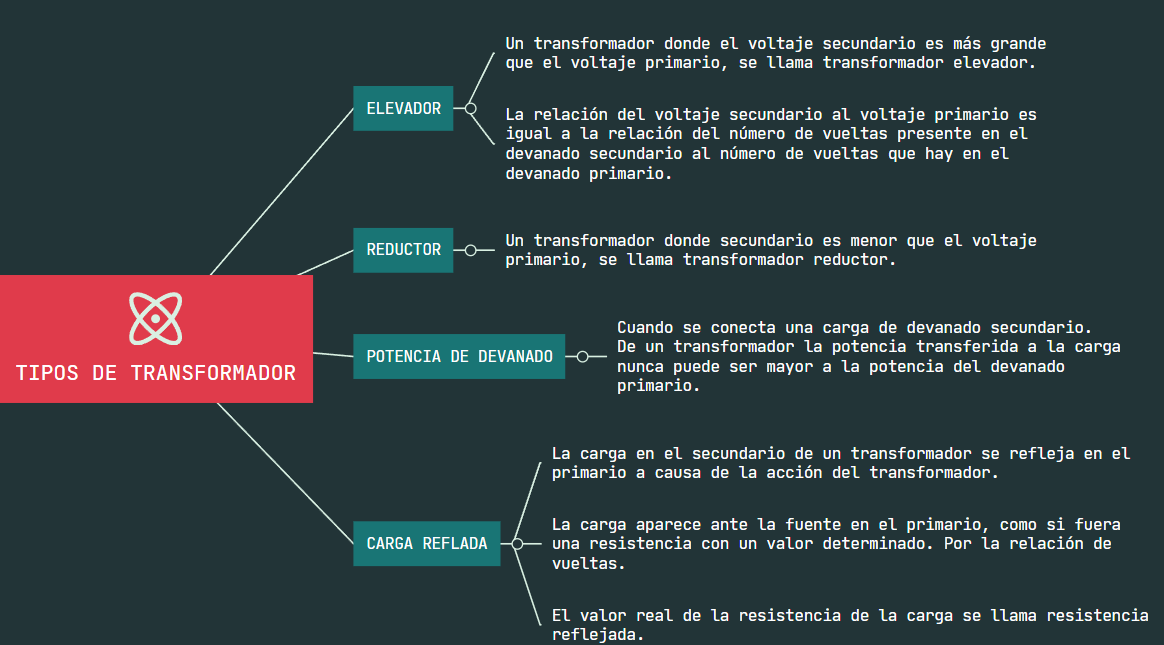 GitHub - Vmosejo/Tarea-N7