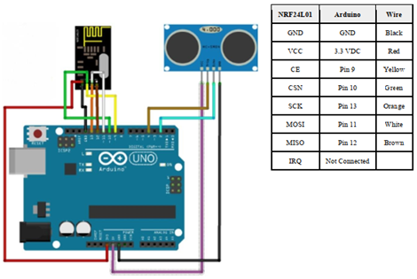 GitHub - Yohgilang/Water-Level-Ultrasonic-NRF24L01: This is a telemetry ...