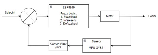 GitHub - Yohgilang/Balancing-Robot-Fuzzy-Logic: Self balancing robot using Fuzzy Logic ...