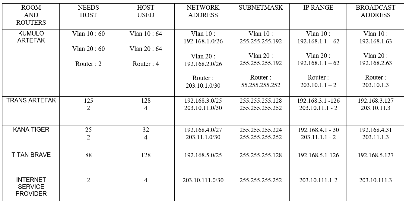 GitHub - raeparikesit/Responsi_Network-Cisco-Packet-Tracer