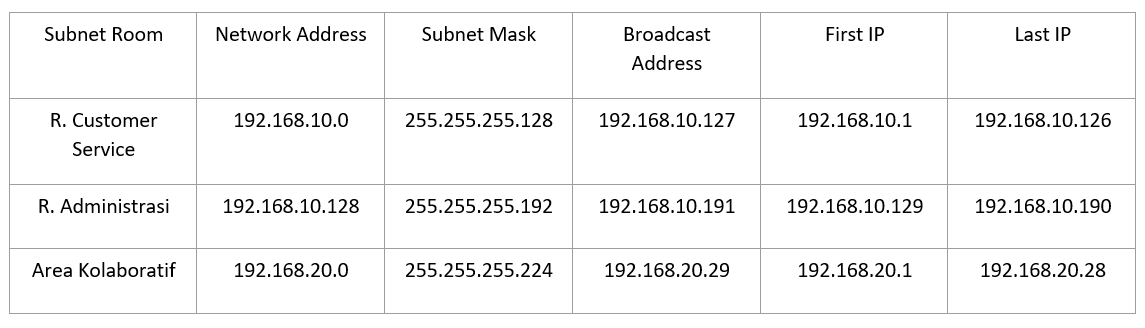 GitHub - raeparikesit/Project1a_Netwok-Cisco-Packet-Tracer