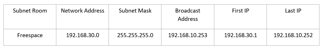GitHub - raeparikesit/Project1a_Netwok-Cisco-Packet-Tracer