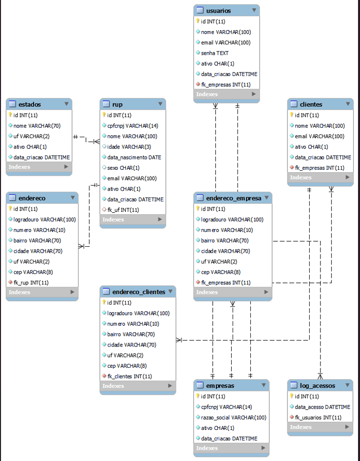 GitHub - SantosRodrigo89/Sistema-CRUD-PHP: Sistema CRUD em PHP puro