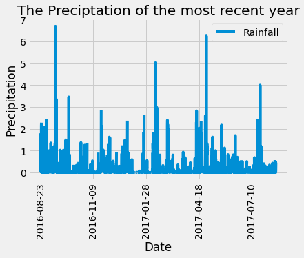 GitHub - TracieDiepBautista/Hawaii_Climate: a beautiful State, Hawaii ...