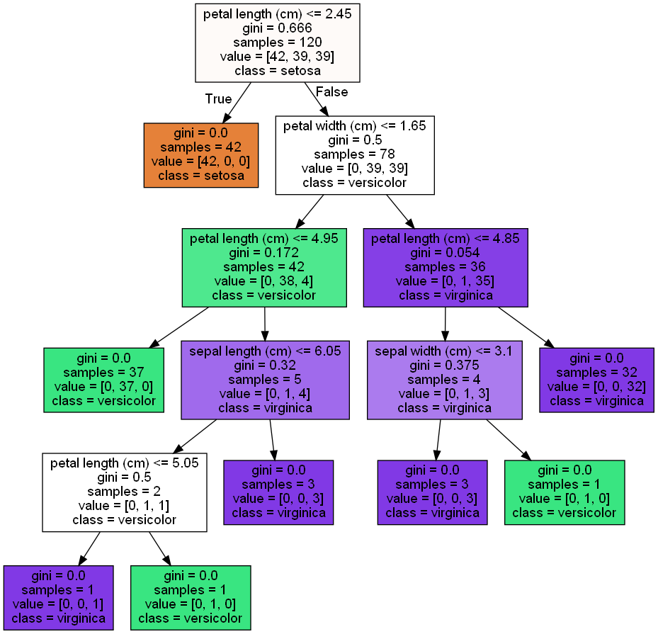 GitHub - gurofinance/ml
