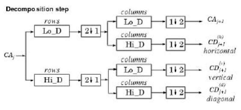 GitHub - Melkijo/pcd_modul4
