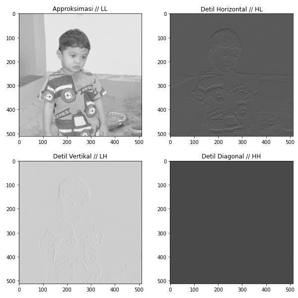 GitHub - Melkijo/pcd_modul4