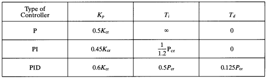 GitHub - Zanjabila18/Bicopter_with_PID-Control_-_Kalman-Filter: This ...