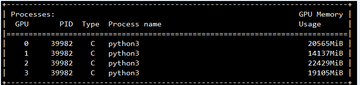 Cuda Runtime Error Out Of Memory After 15k Iteration Of 4 Gpus Training · Issue 22 · Roytseng