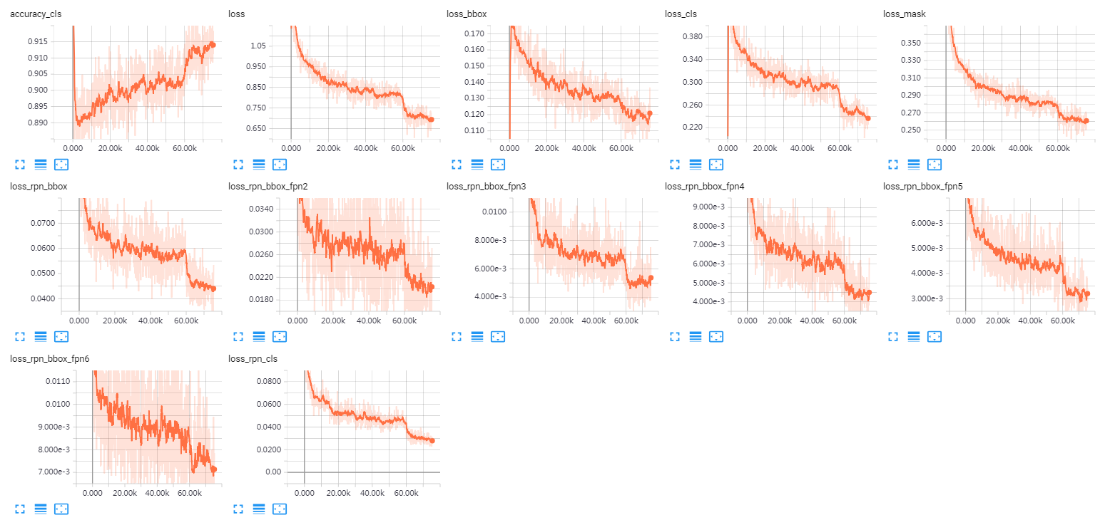 How to train with a smaller net-input size such as (640,480)? · Issue #26 · roytseng-tw ...