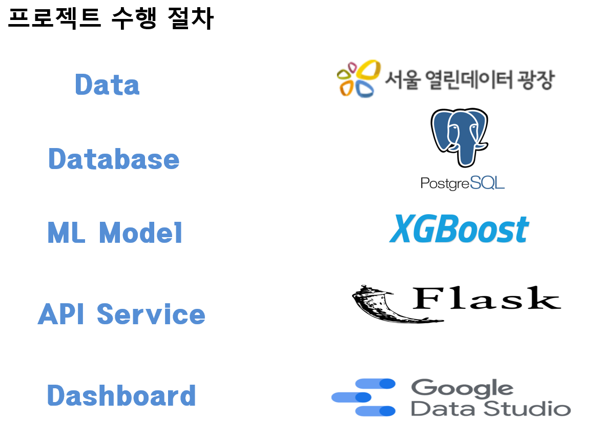 GitHub - KDB2580/section3_project