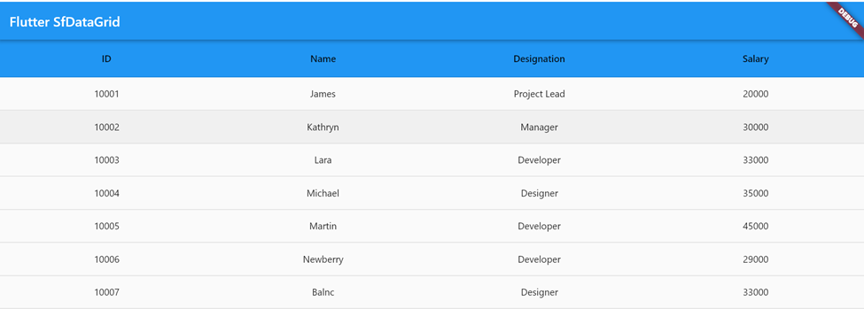 Header Color is not working properly · Issue #662 · syncfusion/flutter-examples · GitHub