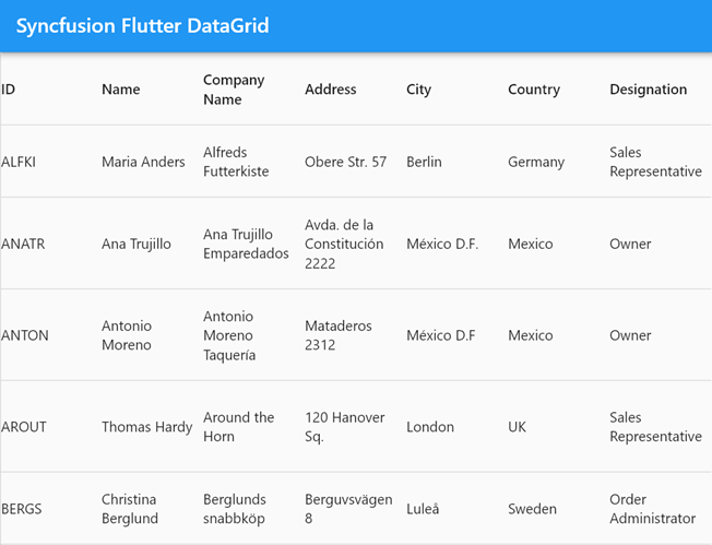 Need Help With Custom Height In Sfdatagrid For Cells · Issue 991 · Syncfusionflutter Widgets