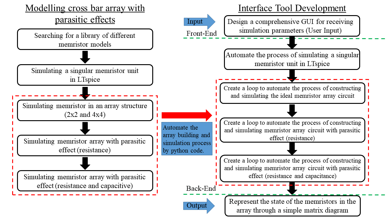 GitHub - LyeGuanYan/Memristor: Generic Circuit Level Tool for Evaluation of Nano-Cross Bar ...