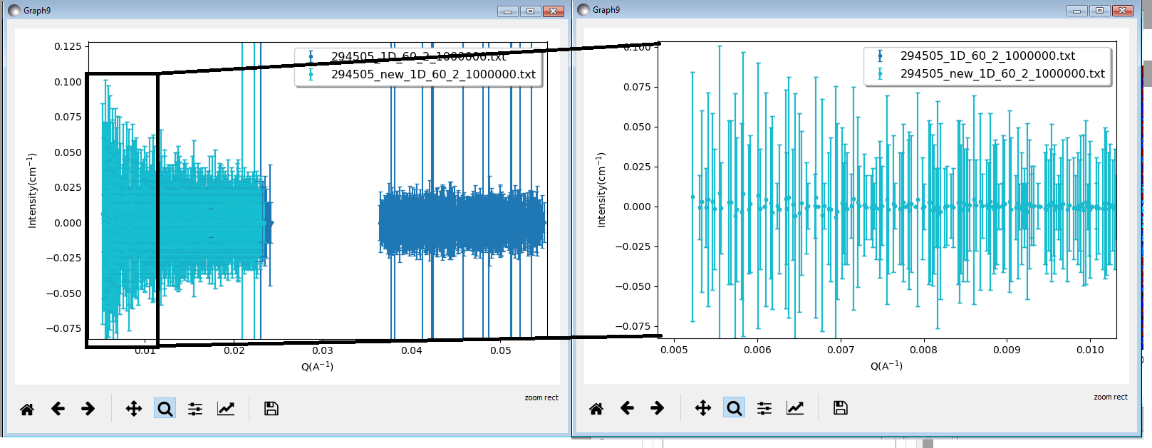 Wrong imaging/binning of I(Qx,Qy) if Q is not continuous in the 2D NIST file format · Issue ...