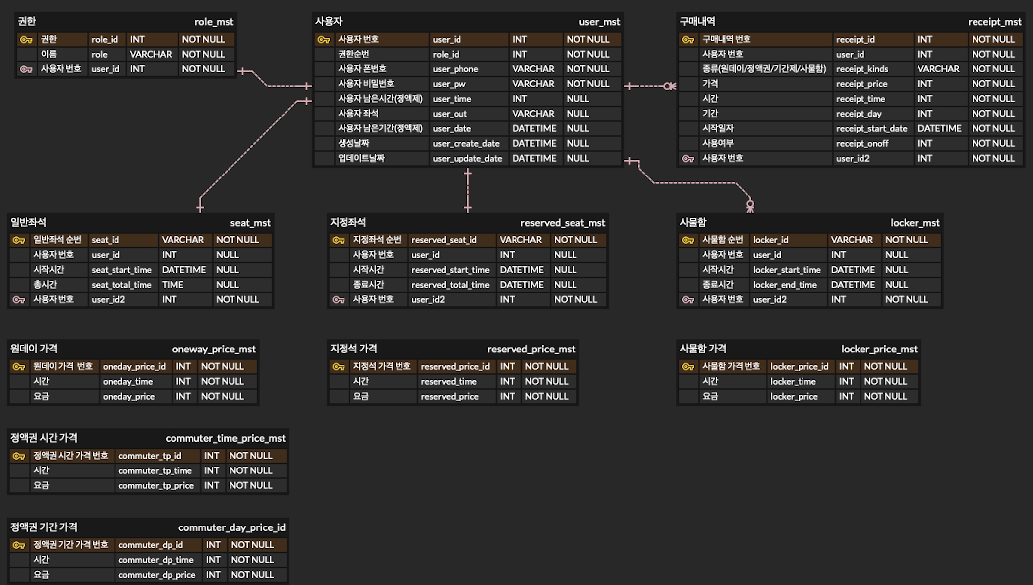GitHub - Korea-IT-study-1/G-OSK