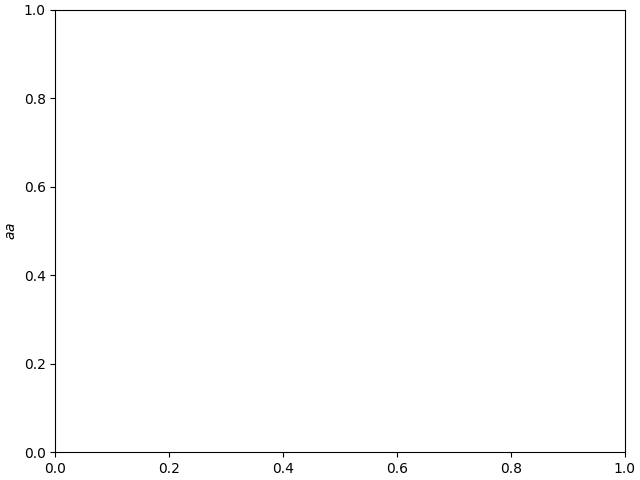  Bug Font Weight Of Label Cannot Be Overwritten From RcParams When 
