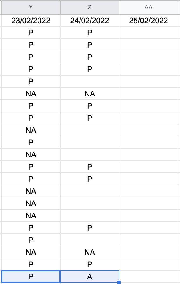 [GoogleSheets as DataSource] Query - Update data to a spreadsheet, not working on extra added ...