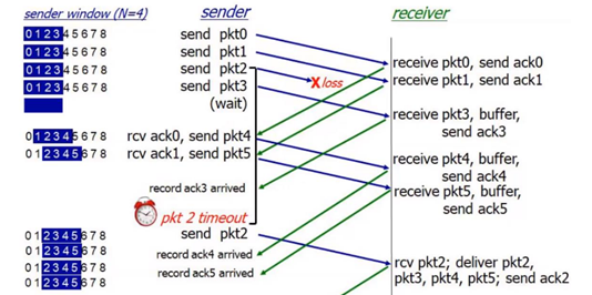 GitHub - TahelZecharia/Messenger