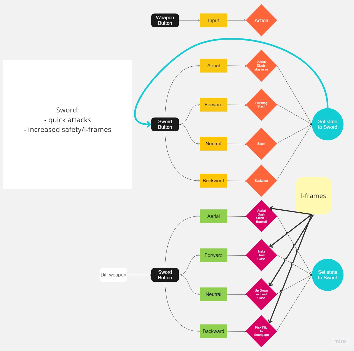 GitHub - 1TeaL/Noctis