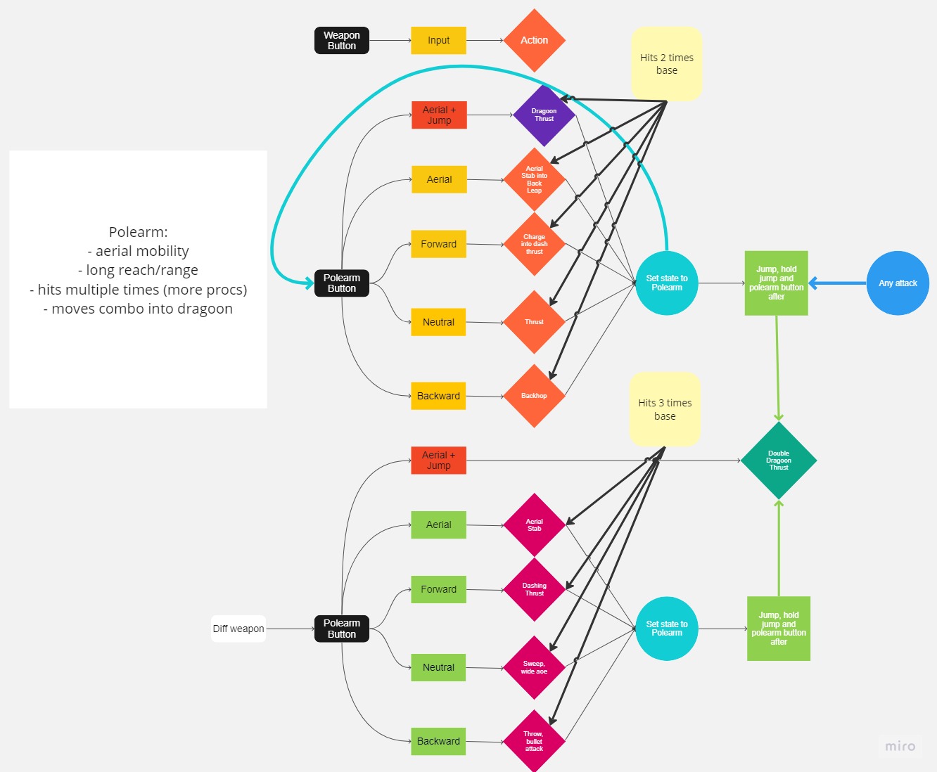 GitHub - 1TeaL/Noctis