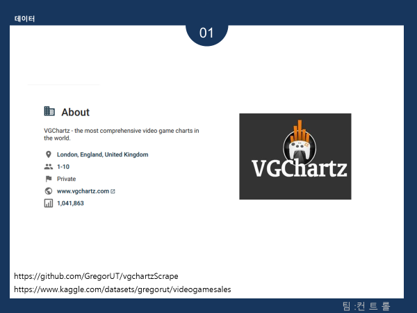 GitHub - limseo12/Project_CP1: 게임시장매출분석예측