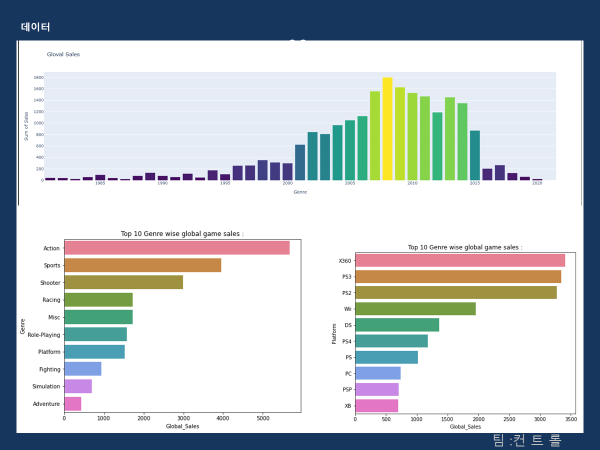 GitHub - limseo12/Project_CP1: 게임시장매출분석예측
