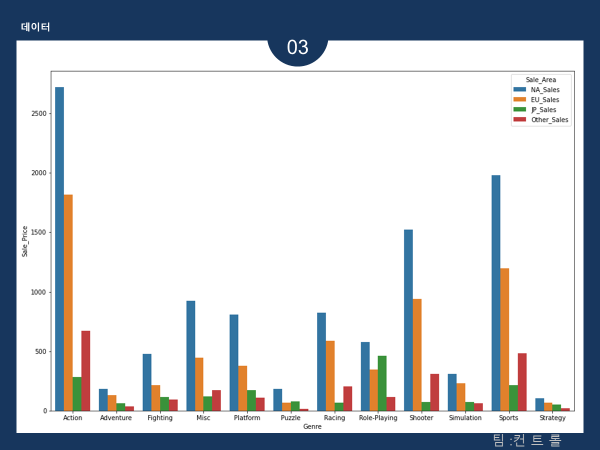 GitHub - limseo12/Project_CP1: 게임시장매출분석예측