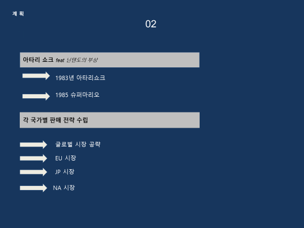 GitHub - limseo12/Project_CP1: 게임시장매출분석예측