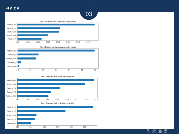 GitHub - limseo12/Project_CP1: 게임시장매출분석예측
