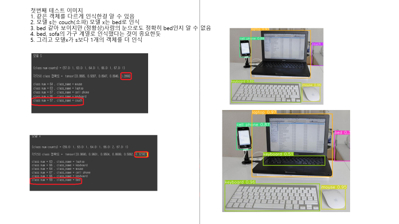 GitHub - limseo12/YOLOv8_Object_Detection: YOLOv8 을 이용한 Object Detection 입니다.