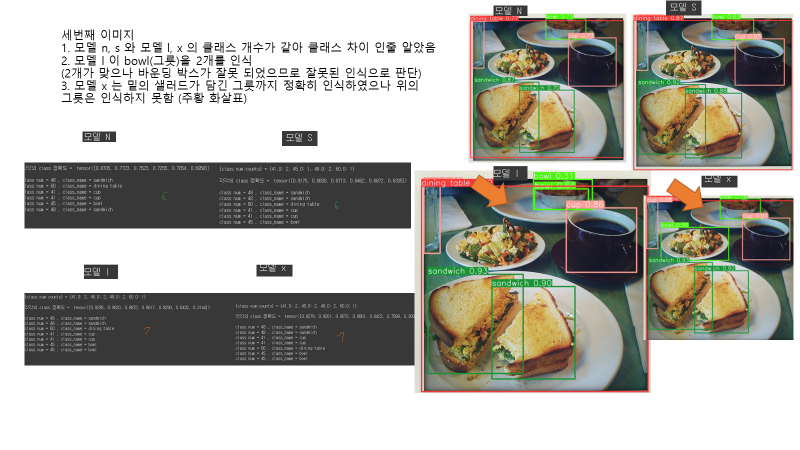 GitHub - limseo12/YOLOv8_Object_Detection: YOLOv8 을 이용한 Object Detection 입니다.