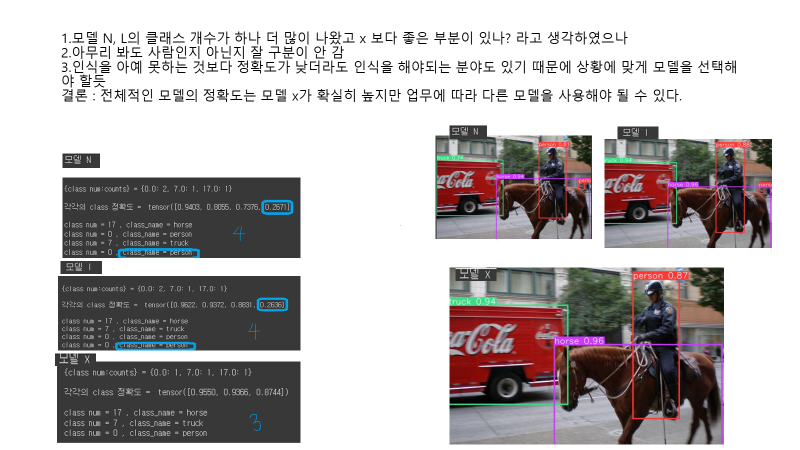 GitHub - limseo12/YOLOv8_Object_Detection: YOLOv8 을 이용한 Object Detection 입니다.