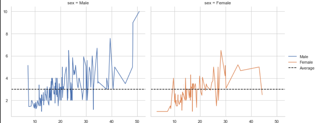 Legend problems in FacetGrid · Issue #2390 · mwaskom/seaborn · GitHub