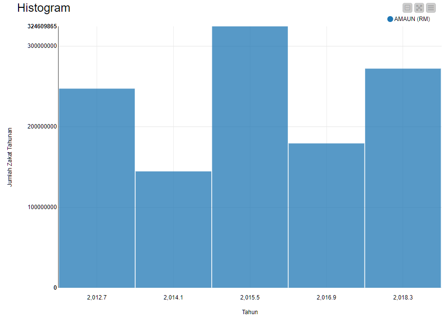 GitHub - FaezzRoslee/codeless-data-science-fundamental-2023-FTU-x-UMK ...