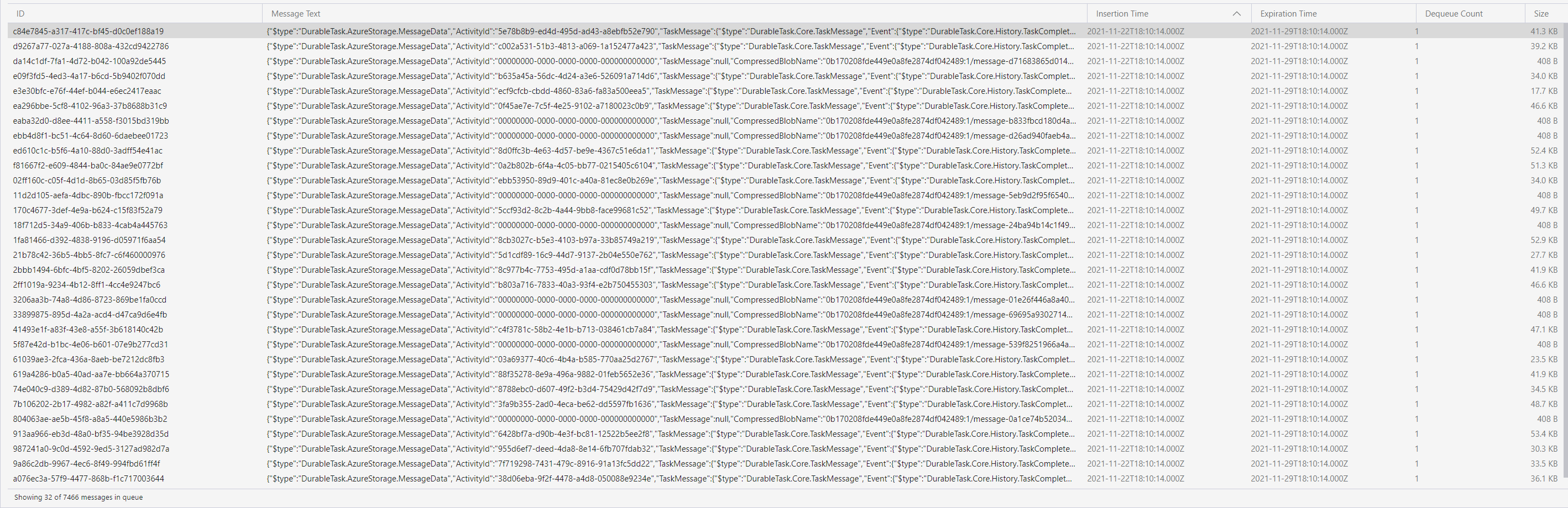 Orchestrator Stuck When Processing High Volume Data With Source Code To Reproduce It · Issue