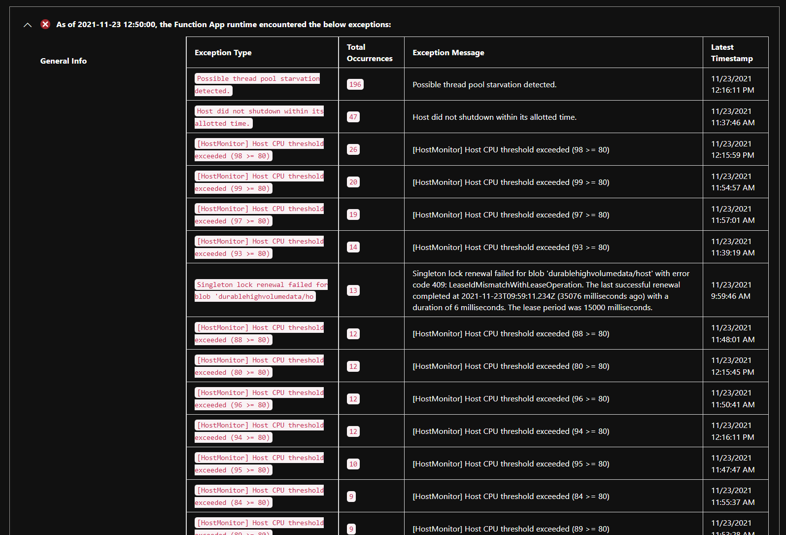 Orchestrator stuck when processing High volume data (with source code to reproduce it) · Issue ...